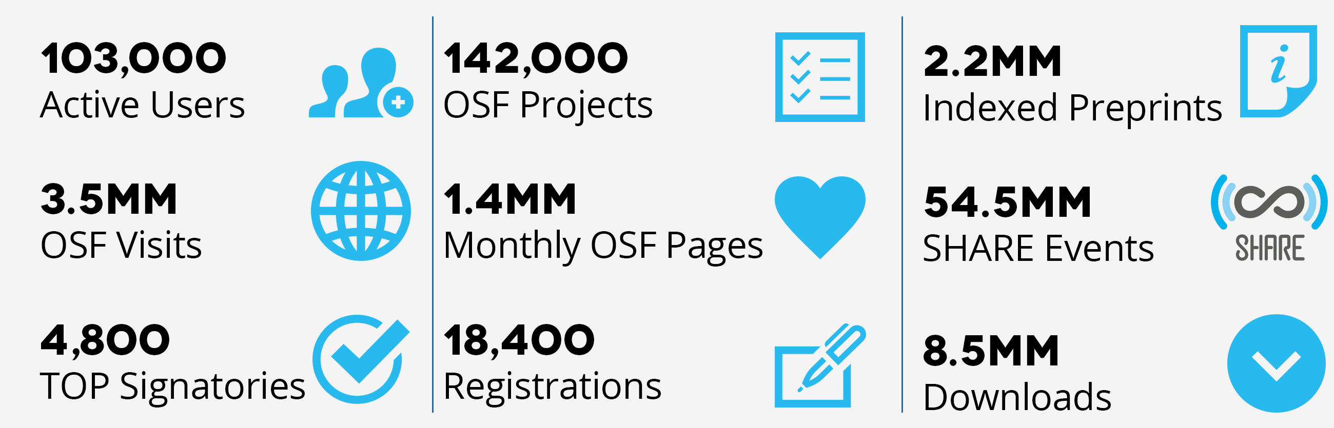 A Brief History of COS
