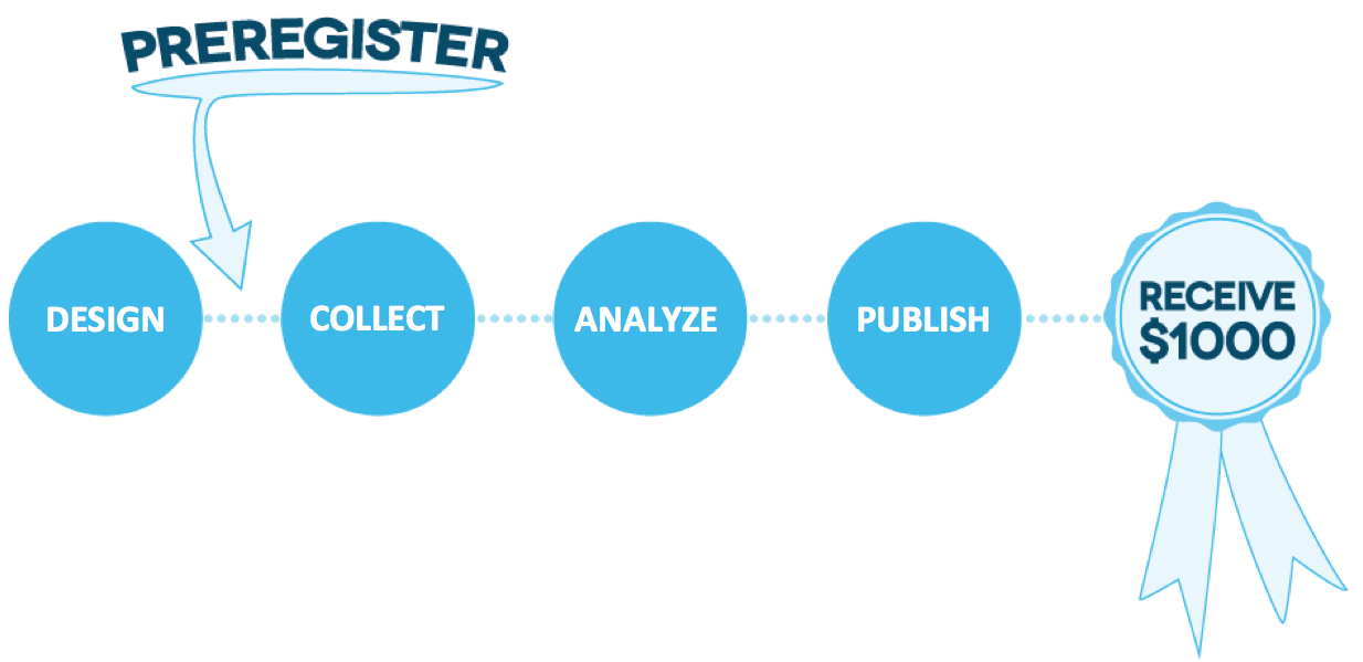 A Brief History of COS